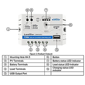 EPEVER Solar Charge Controller 5A 12V LS0512EU with USB Port 5VDC/1.2A Output PWM Regulator LED Indicator for Off Grid Solar Panel Battery Charging System (LS0512EU)