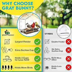 Window Bird Feeders for Outside - Large Bird House Style Window Bird Feeder - Window Bird Feeders with Strong Suction Cups with Drain Holes, Removable Tray, Large Seed Capacity and Rubber Perch