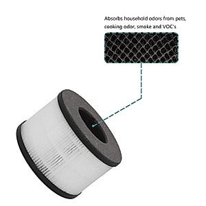 BS-03 H13 True HEPA Replacement Filter, Compatible with PARTU Air Purifier BS-03 Part U and Part X, 3 in 1 Air Filter True HEPA Filter Activated Carbon Filter, 2 Pack