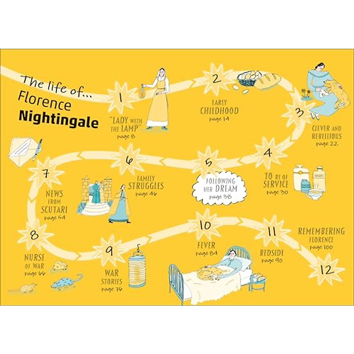 DK Life Stories: Florence Nightingale