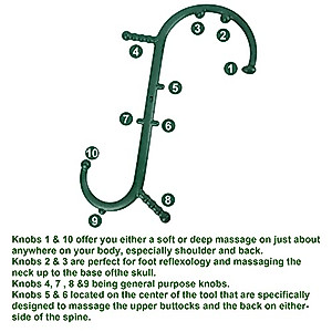 Massage Trigger Point Cane, Body Deep Tissue, Handheld Back, Neck, Shoulder, Leg and Feet Massager Rod, Muscle Release Tool Self Massage Hook Cane for Women & Men, Green