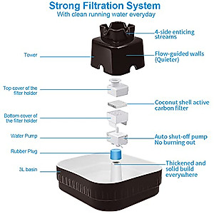 101oz/0.8Gal Ceramic Cat Water Fountain, Kastty Super Quiet Pet Water Fountain, Healthier Than Plastic Pet Fountains, Easy to Clean, with LED Light, 3 Replacement Filters and Pump Clean Tool