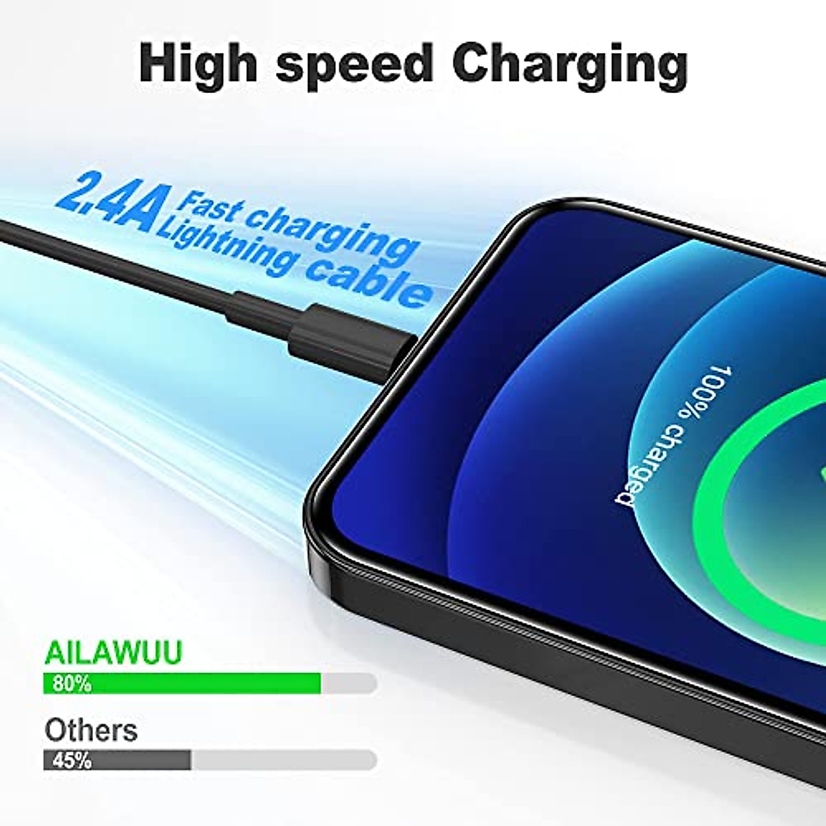 iPhone Charger Cord,[MFi Certified] 6Pack Lightning Cable 6ft,Long Fast Charging 6 Feet for Apple iPhone 14/13/12/11/Pro/Max/SE/X/XS/XR/8/8Plus/iPad(Black)