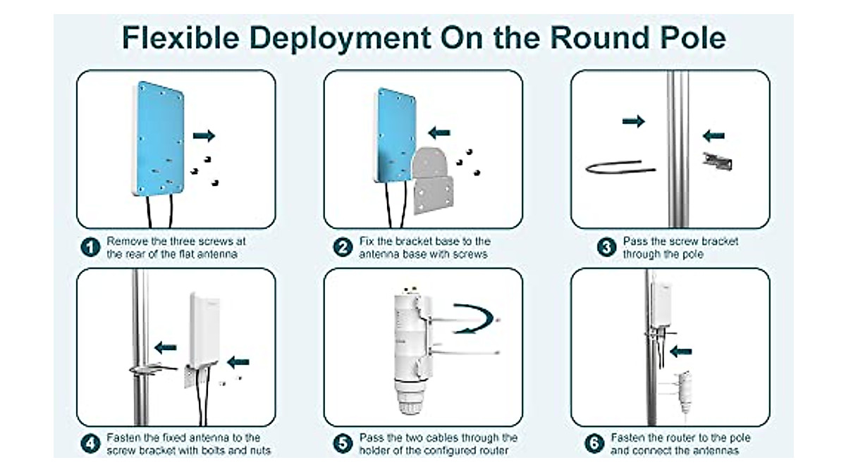 WAVLINK Outdoor Weatherproof WiFi Range Extender,N300 Long Range ...