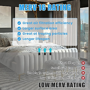 One Pack Y6604 MERV 16 Air Filter, 20x26x5 Inches MERV16 Air Filter Perfectly Fits for PureAir PCO3-20-16 Air Purifier, Y6604 Air Filter Replacement Keeps Your Filtration System Running Smoothly