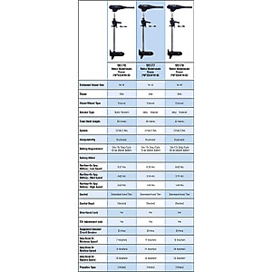 Watersnake Tracer Transom Mount Trolling Freshwater Motor (30-Pound Thrust, 30-Inch Shaft, 12-Volt)