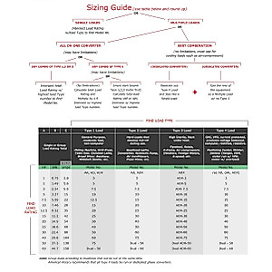 Rotary Phase Converter 15 HP 1 to 3 Phase CNC Extreme Duty ADX15|Can Start up to a 7.5Hp / 21 Amp 208-240v Load