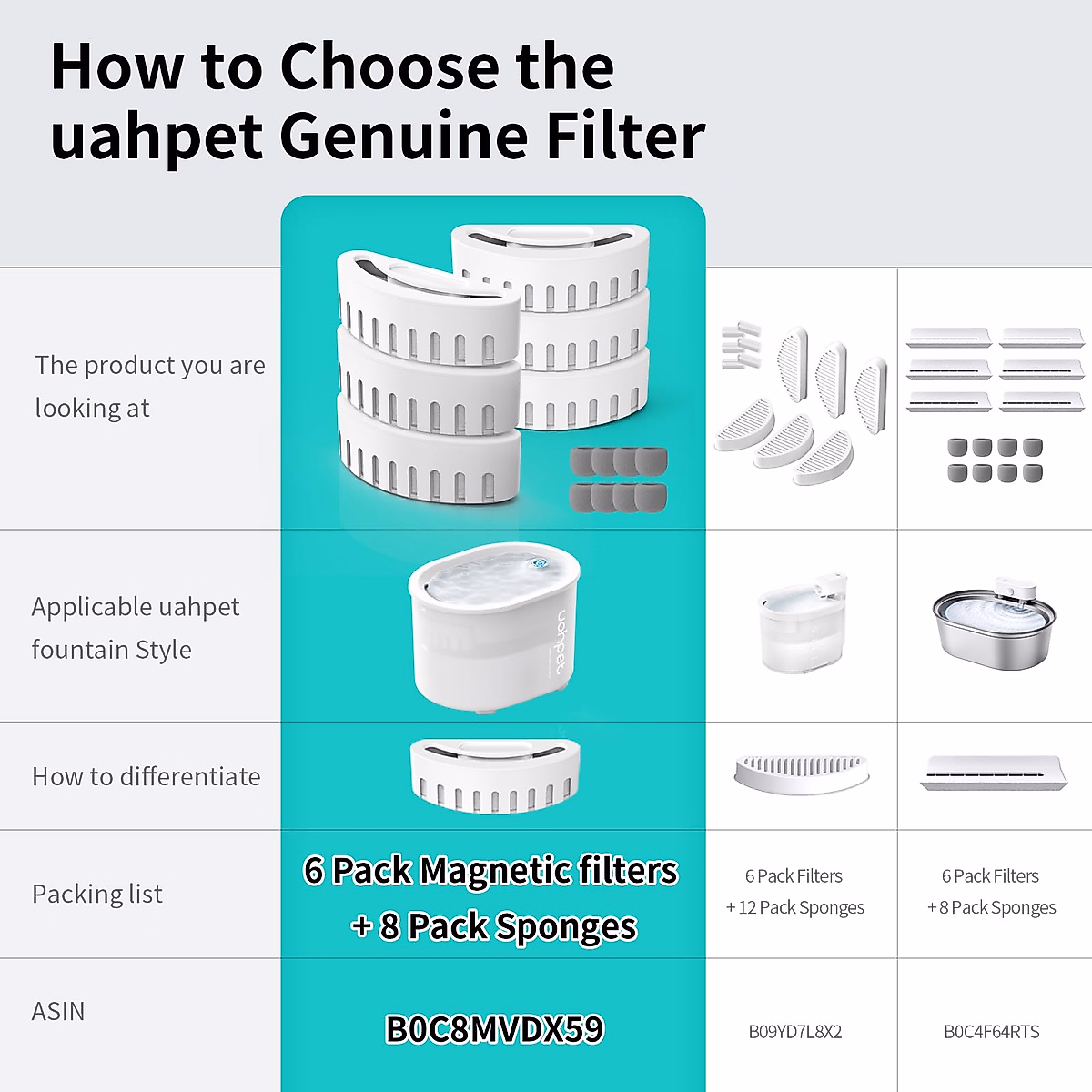 uahpet Glow Wireless Pet Fountain Replacement Magnetic Filters, 6 Pack Magnetic Filters & 8 Pack Filter Sponges for uahpet Automatic Cat Water Fountain