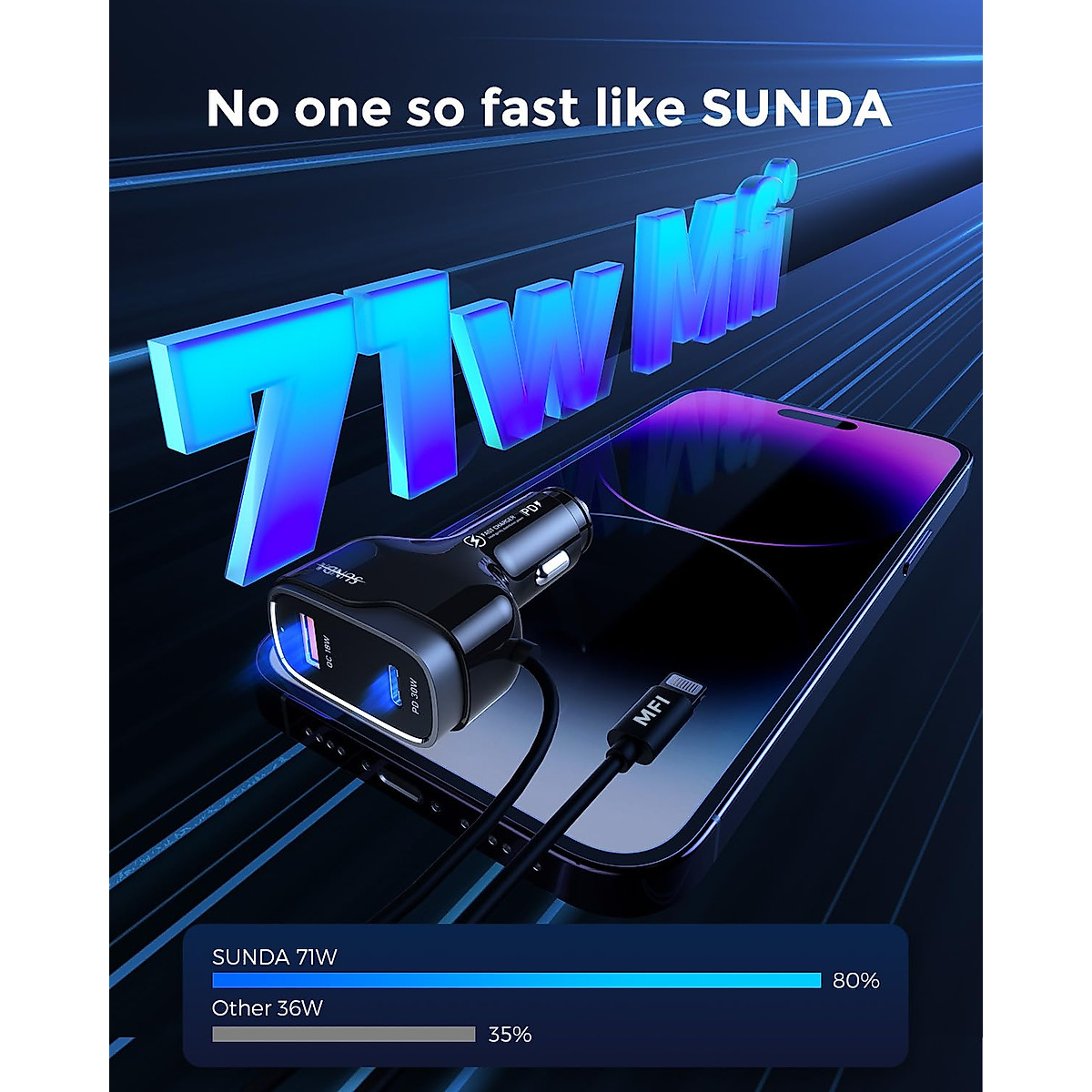 [Apple MFi Certified] iPhone Car Charger, Built-in 5.7FT Lightning Cable for iPhone 15/14/13/12/Max/XR/X/8/7/iPad, 71W 3-Ports PD30W Car Charging Adapter for Samsung Galaxy S23/S22/S21, Google Pixel