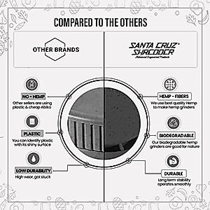 Santa Cruz Shredder Hemp Grinder for Herbs Knurled Top for Stronger Grip 3-Piece 2.2" (Black)