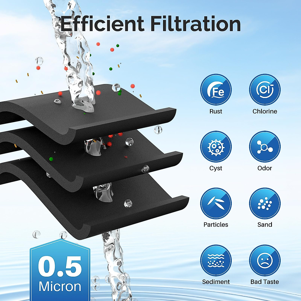 ICEPURE ADQ73613401 Refrigerator Water Filter Replacement for LG LT800P, Kenmore 9490, 46-9490, ADQ73613403, ADQ73613402, LSXS26326S, LSXS26366S, LMXC23746S, LMXC23746D, LMXS30776S, RWF3500A, 5PACK