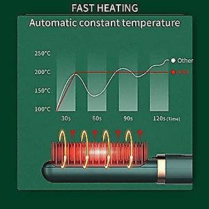 MEIYIXIN Ionic Hair Straightener Brush, Hair Straightener Comb with 5 Temperature Settings, Negative Ions Straightener Comb for Women, Fast Heating & Anti-Scald C903 (Black Purple)
