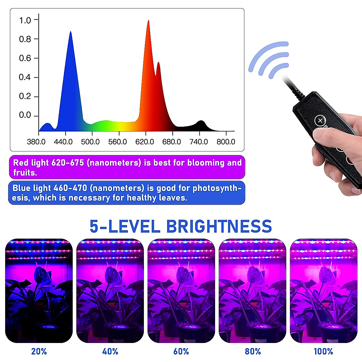 GYTF LED Grow Light Strips for Indoor Plants, 90-Bulb Red Blue Spectrum Dimmable Plant Growing Lamp for Greenhouse, Gardening Seedlings, 4/8/12 Timer, Daisy-Chain Designed