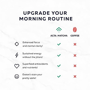 ACTA Matcha Energy Tea 40g, High Caffeine (170mg) Blend for Increased Focus & Clarity, Perfect Coffee Alternative Made with Ceremonial Grade Matcha Green Tea Powder from Japan