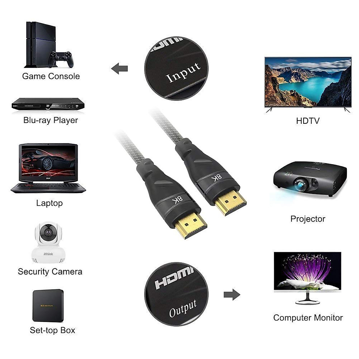 Angusplay 8K HDMI 2.1 Cable 33 ft High Speed 48Gbps Ultra HD Video Cable Support 8K@60Hz, 4K@120hz, HDR10, 3D Compatible with PS5 Xbox RTX 3070 3080 etc(OD:8.5mm)