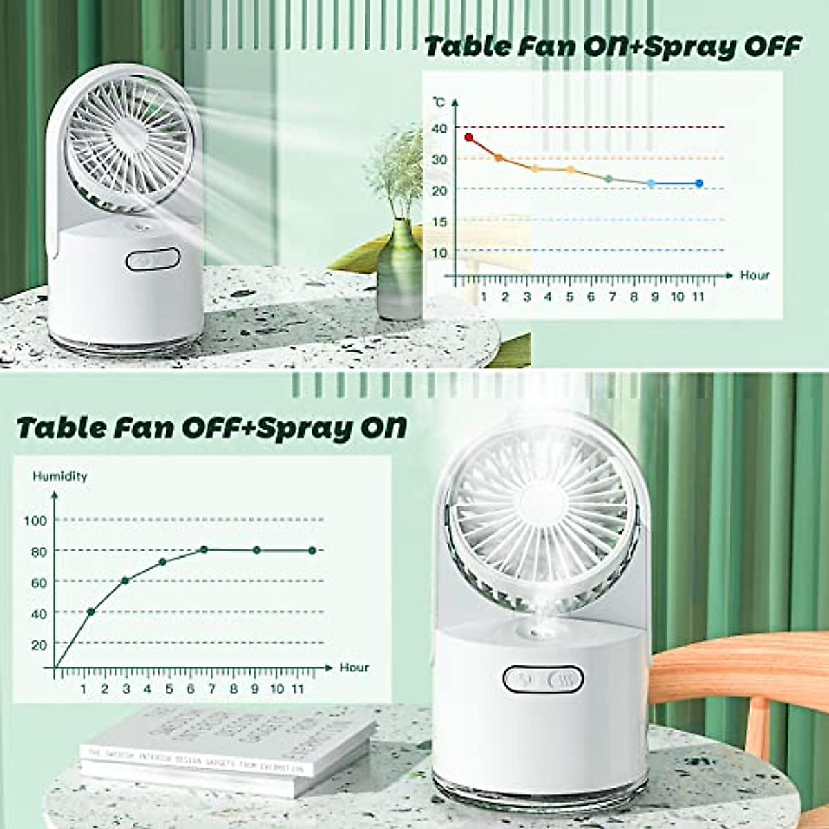 Desk Misting Fan Portable Table Fan with 300ML Large Water Tank and 7 Colorful Nightlights, Personal Fan with 3 Speed Strong Wind USB Rechargeable Cooling Mister Fan for Home, Office, Outdoor