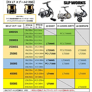 Daiwa SLP Works SLPW EX LT Spool 2 3000S