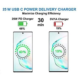 Samsung USB C Super Fast Charger 25W PD Type C Wall Plug Adapter Block Compatible with Samsung Galaxy S21 S20 Ultra 5G Note10 20 Plus, iPhone 12 Mini Pro Max 11 XS XR X 8 Plus and More(3 Pack)