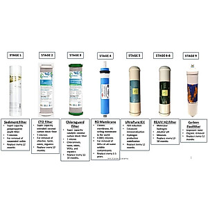 Jett Water Systems Non-Electric Alkaline Water Ionizer/75 GPD 9 Stage Reverse Osmosis Water Purification System