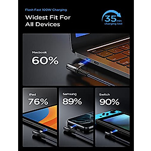 AINOPE 100W USB C to USB C Cable 2-Pack 6.6ft Type C Charger Fast Charging Cable USBC to USBC Cable Right Angle PD4.0 QC5.0 fit for MacBook Pro/Air iPad Pro/Air Samsung Galaxy