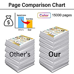 Compatible 1-Magenta DR221CL DR-221CL Drum Unit Replacement for Brother HL-3140CW 3150CDN 3170CDW 3180CDW MFC-9130CW 9140CDN 9330CDW 9340CDW DCP-9015CDW 9020CDN Printer Drum Unit.