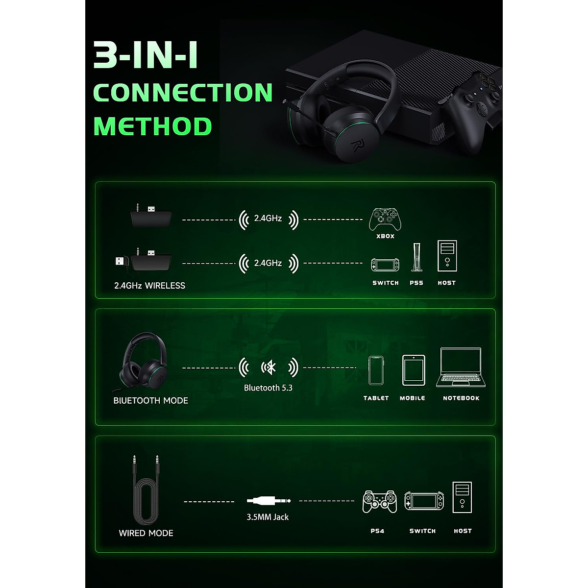 RYR Wireless Gaming Headset for Xbox Series X|S, Xbox One, PS5, PS4, Mac, Bluetooth 5.3, 3D Surround Sound, Rotatable Earmuffs, Gaming Headphones with Noise Canceling Microphones-Blackgreen