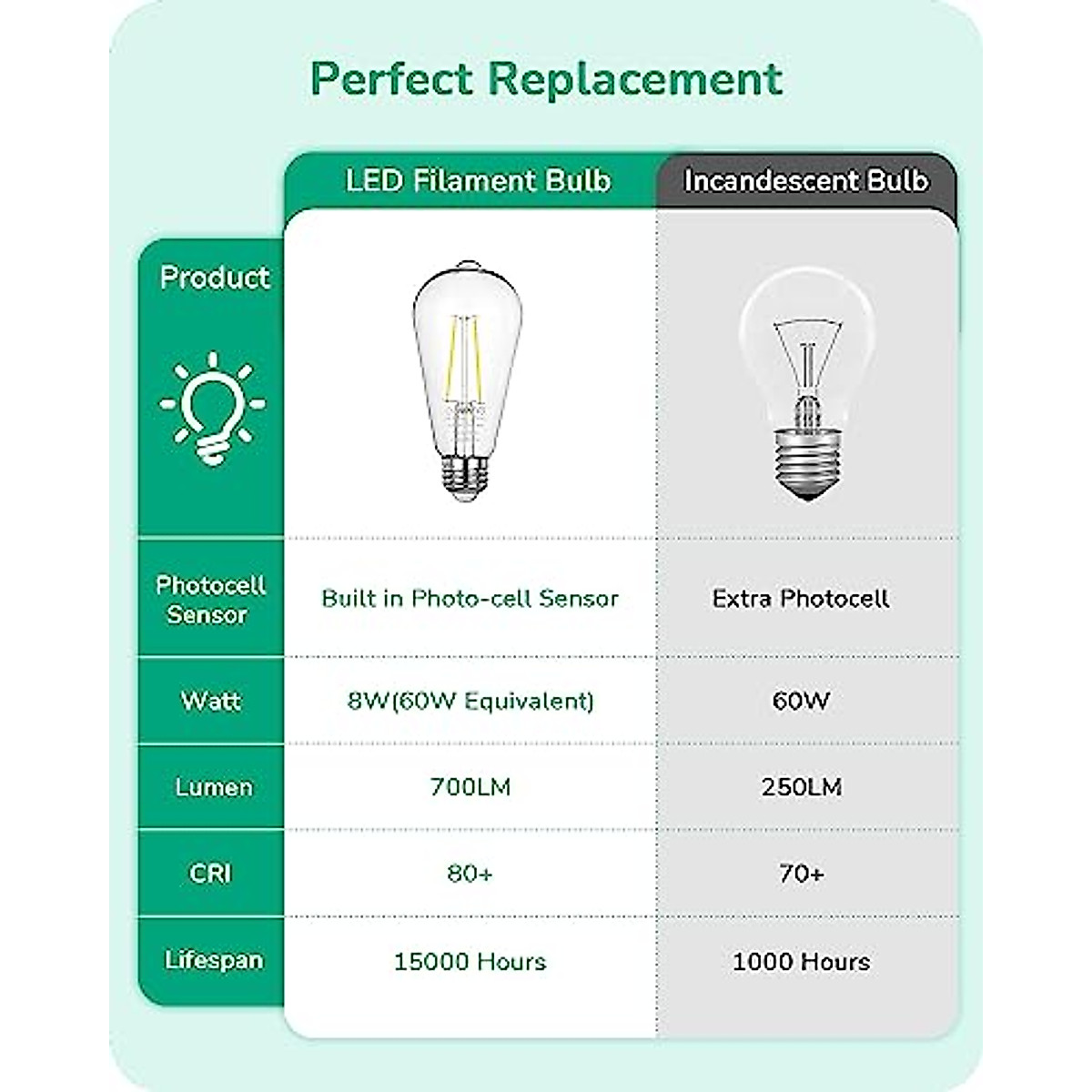 EDISHINE 6 Pack Dusk to Dawn Edison Light Bulbs Outdoor, 700LM 5000K Daylight LED Edison with 240° Beam Angle & E26 Base, 8W Equivalent 60W, Vintage Styled ST64 LED Filament Bulb, UL Listed
