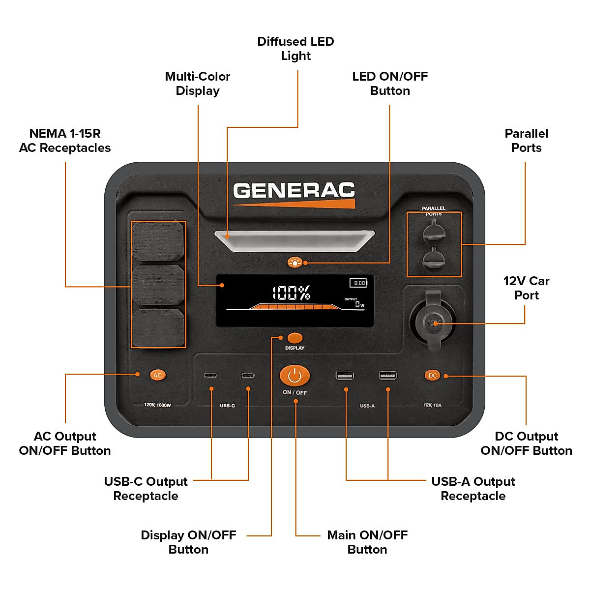 Generac GB1000 1086Wh Portable Power Station with Lithium-Ion NMC - Clean, Emission-Free Power - Fast Solar Charging and Compact Design - Wireless Charging Pad for Camping, RV, Indoor/Outdoor Use