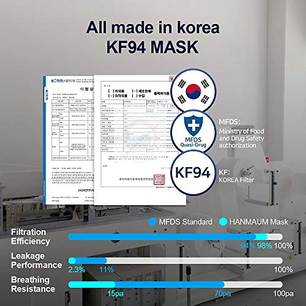 [KF94 Certified] HANMAUM 3D Face Safety Mask for Adult Protection from Fine Dust [100% Made in KOREA] Filter Efficiency ≥ 98% (30 PACK)