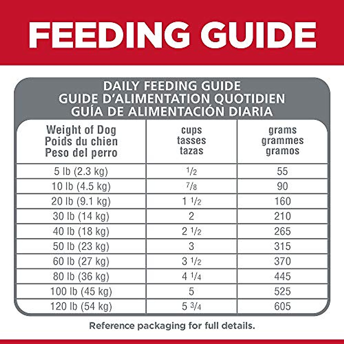 Hill's Science Diet Adult No Corn, Wheat or Soy Dry Dog Food, Chicken Recipe, 30 lb Bag