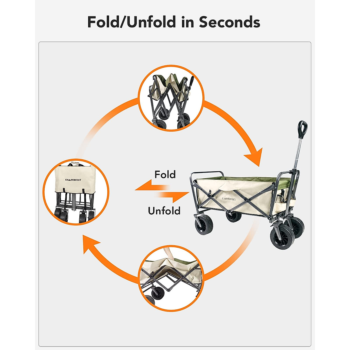 CAMPERFECT Beach Wagon with Big Wheels - All-Terrain Outdoor Cart for Camping, Sports, Shopping - Foldable Wagon with Adjustable Handle