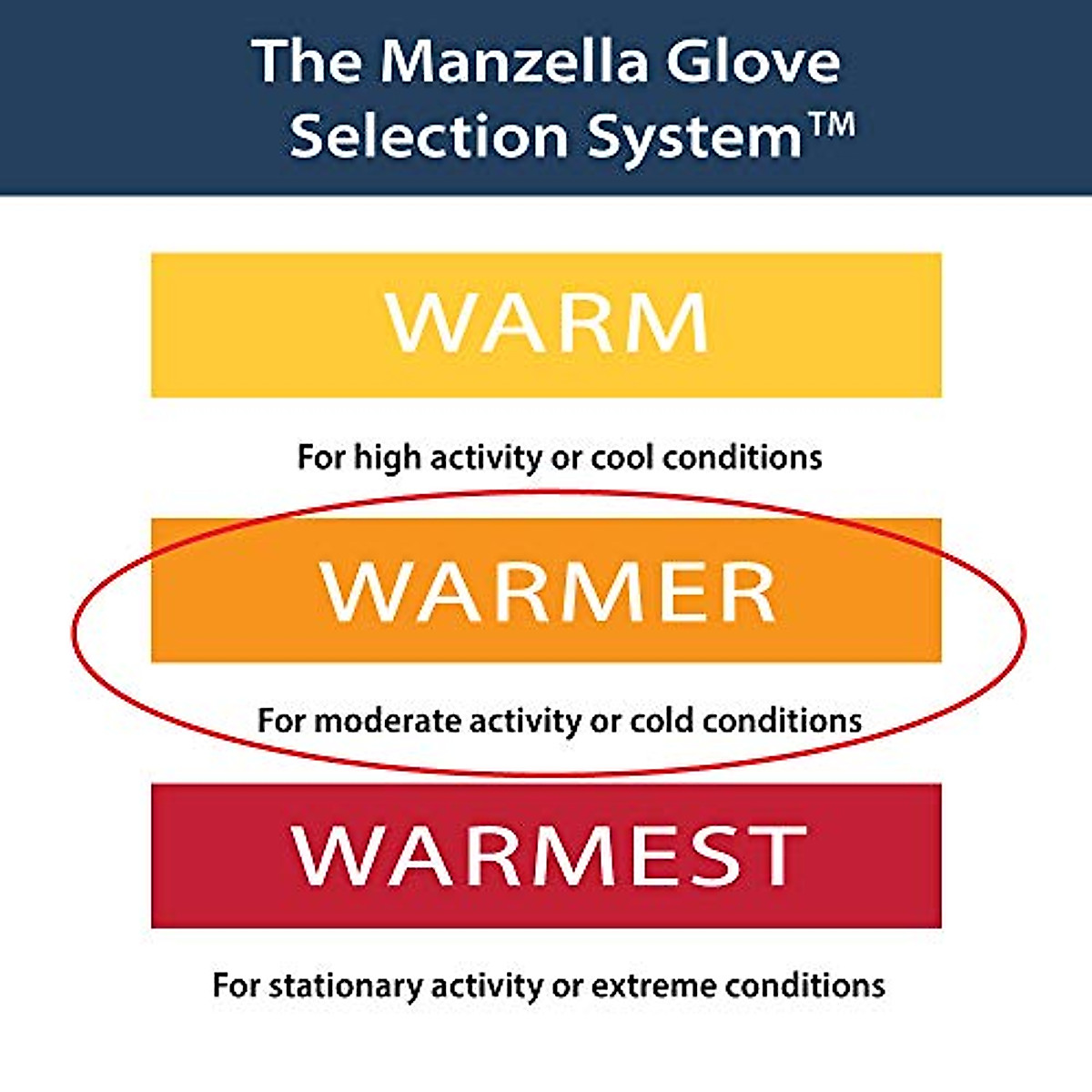 Manzella Men's Tempest Windstopper 2.0 Fleece Gloves Black (Xl)