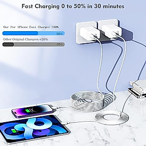 USB C Charging Block Fast Charger, 2Pack PD Dual USB C Port Fast Charger Block, Type-C Charging Plug Power Adapter Compatible with iPhone 15/15 Plus/15 Pro Max/14/13/12/11/XS/XR/X,iPad and More