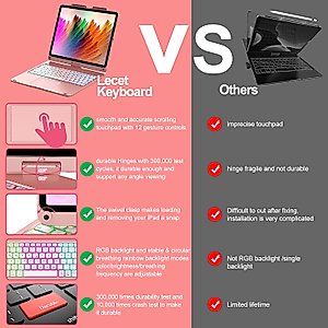 Touch Keyboard Case for iPad Air 13 M2 2024, iPad Pro 12.9 Case with Keyboard 6th/5th/4th/3rd Generation, Trackpad, 360° Rotatable, Wireless Keyboard Cover, 7 Modes Rainbow Backlits with Pencil Holder