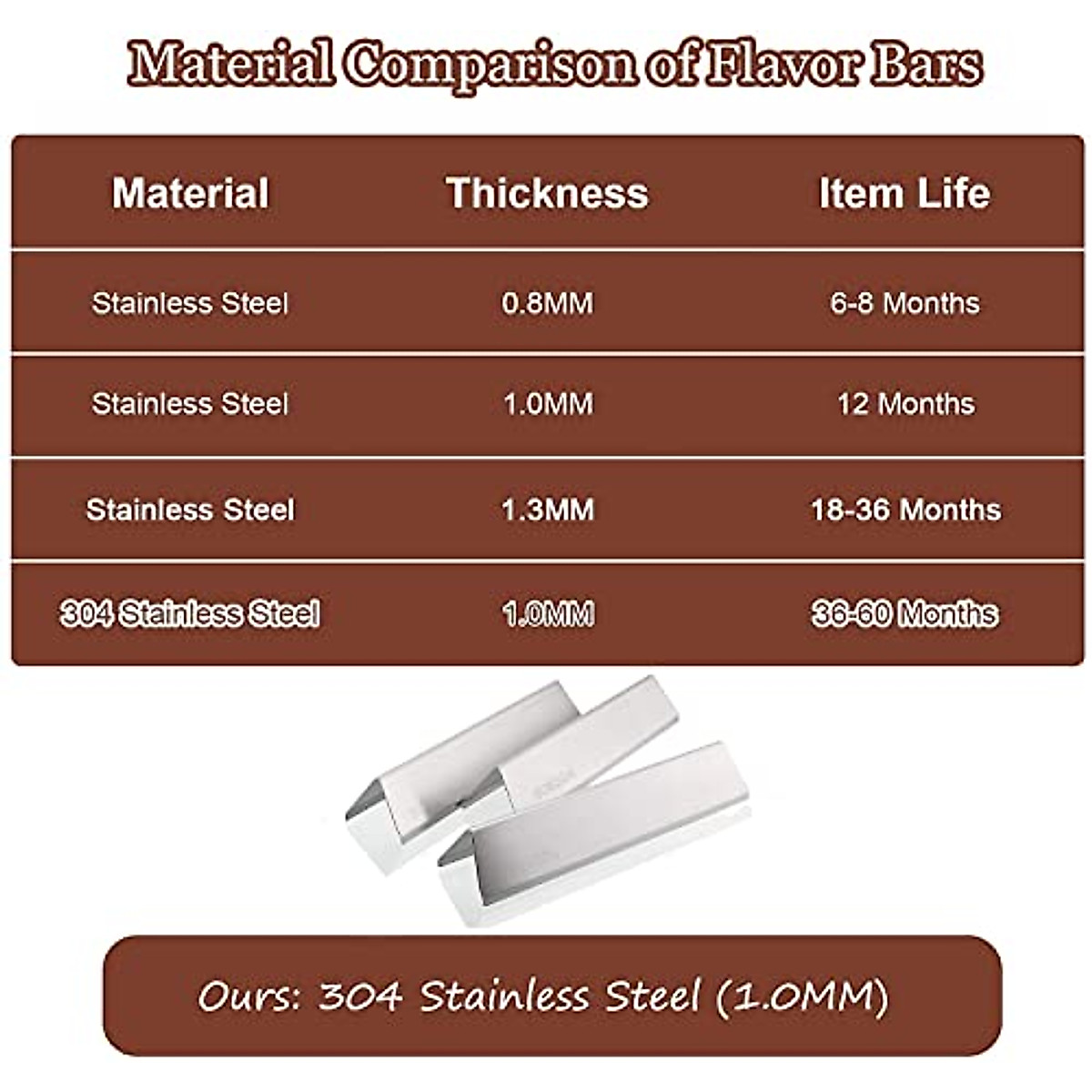 QuliMetal 304 Stainless Steel Flavorizer Bars for Weber Spirit 200 and Spirit II 200 Series Gas Grills, Spirit E210/S210/E220/S220 with Front Controls Knobs, 15.3" Heat Plates for Weber Spirit 7635