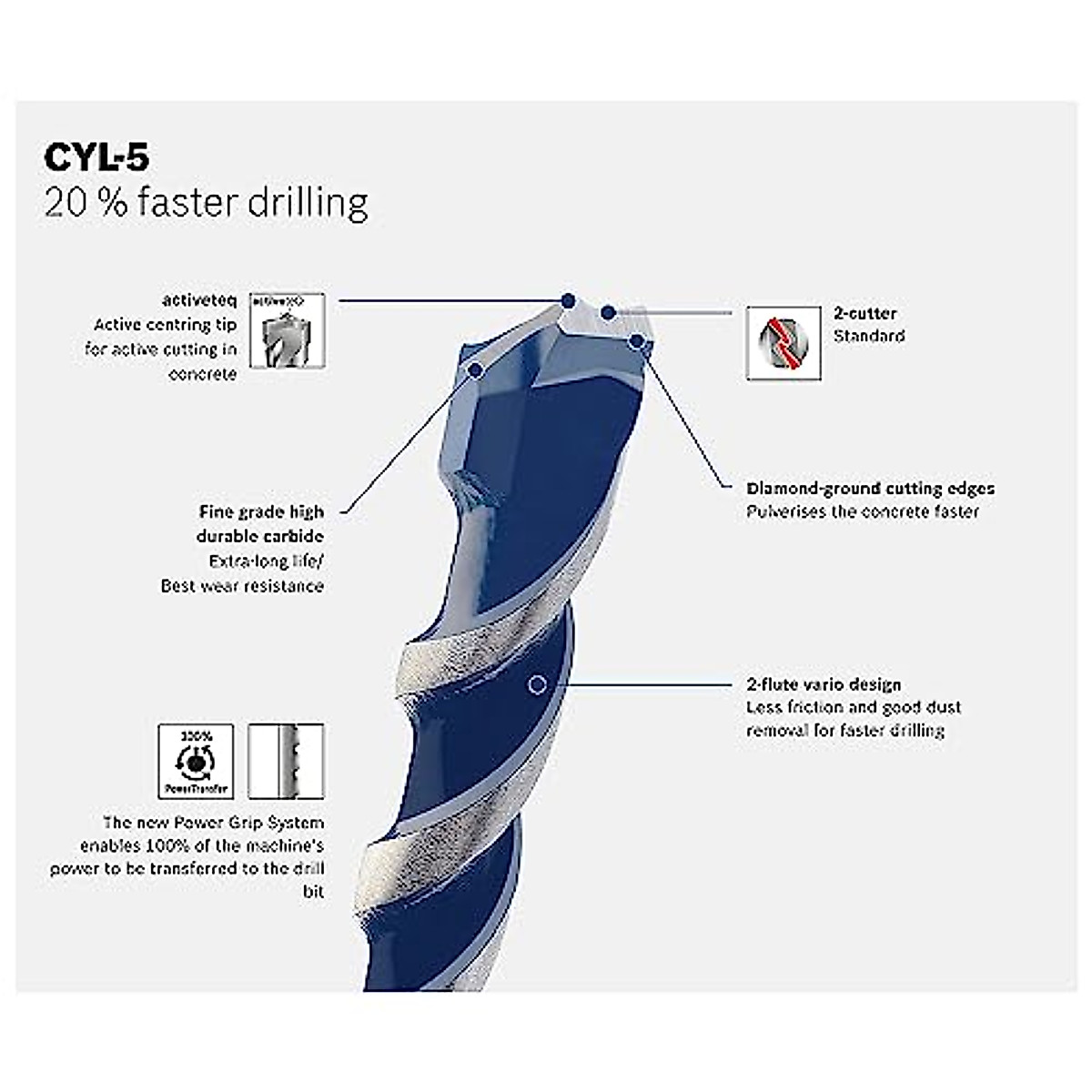 Bosch 2608588136 Concrete Drill "Cyl-5" For Concrete 3mmx50mmx3.54In