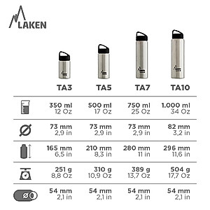 LAKEN PLTA5B Classic Thermo 0.5L White