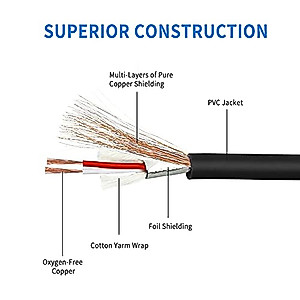 YABEDA RCA Female to Dual RCA Male Y Splitter Cable,Gold Plated RCA (1 Female to 2 Male) Stereo Audio Y Adapter Cable - 1.6feet/50cm