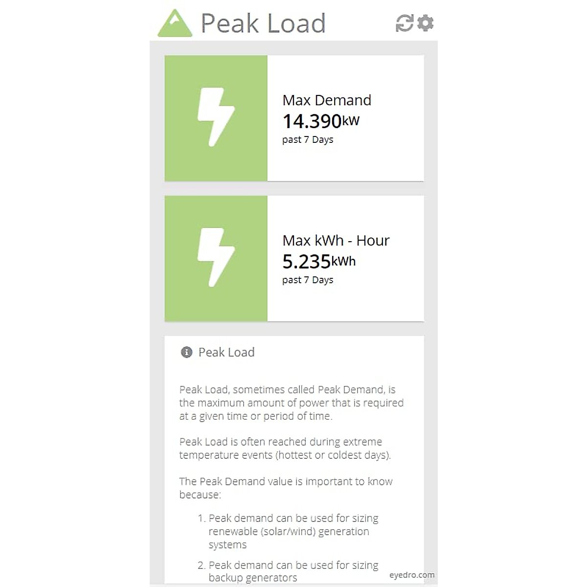 Eyedro Business 3-Phase Solar & Energy Monitor - View Your High Resolution Energy Usage in a Variety of ways via My.Eyedro.com (No Fee) - Energy Costs in Real Time - EYEDRO5-BEW (Ethernet/WIFI)