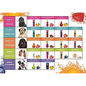 PET HEAD Life's An Itch Soothing Shampoo