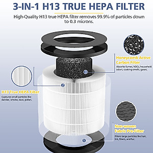 Cayman 608/320 Filter Compatible with Okaysou Cayman 608/320 Air Purifie-r, 3-in-1 True HEPA, High-Efficiency Activated Carbon, Pre-Filter for Cayman 608 & Cayman 320, 2 Pack