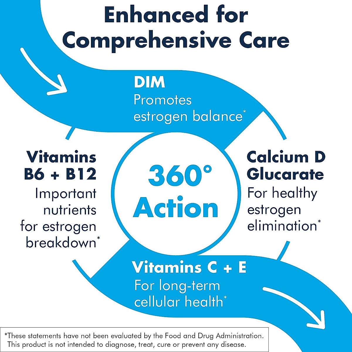 Metabolic Maintenance DIM Complete - 100mg Diindolylmethane Supplement with Vitamin E, B12 + Active Folate (60 Capsules)