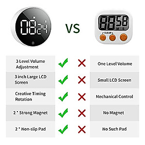 VOCOO Digital Kitchen Timer - Magnetic Countdown Countup Timer with Large LED Display Volume Adjustable, Easy for Cooking and for Seniors and Kids to Use (White)
