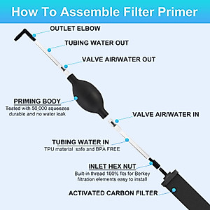 Gunneran Black Primer for Berkey Black Carbon Filter, Prime and Purge 2 in 1 Primer Pump Kit, Fits for Berkey BB-9 Black Filtration Element