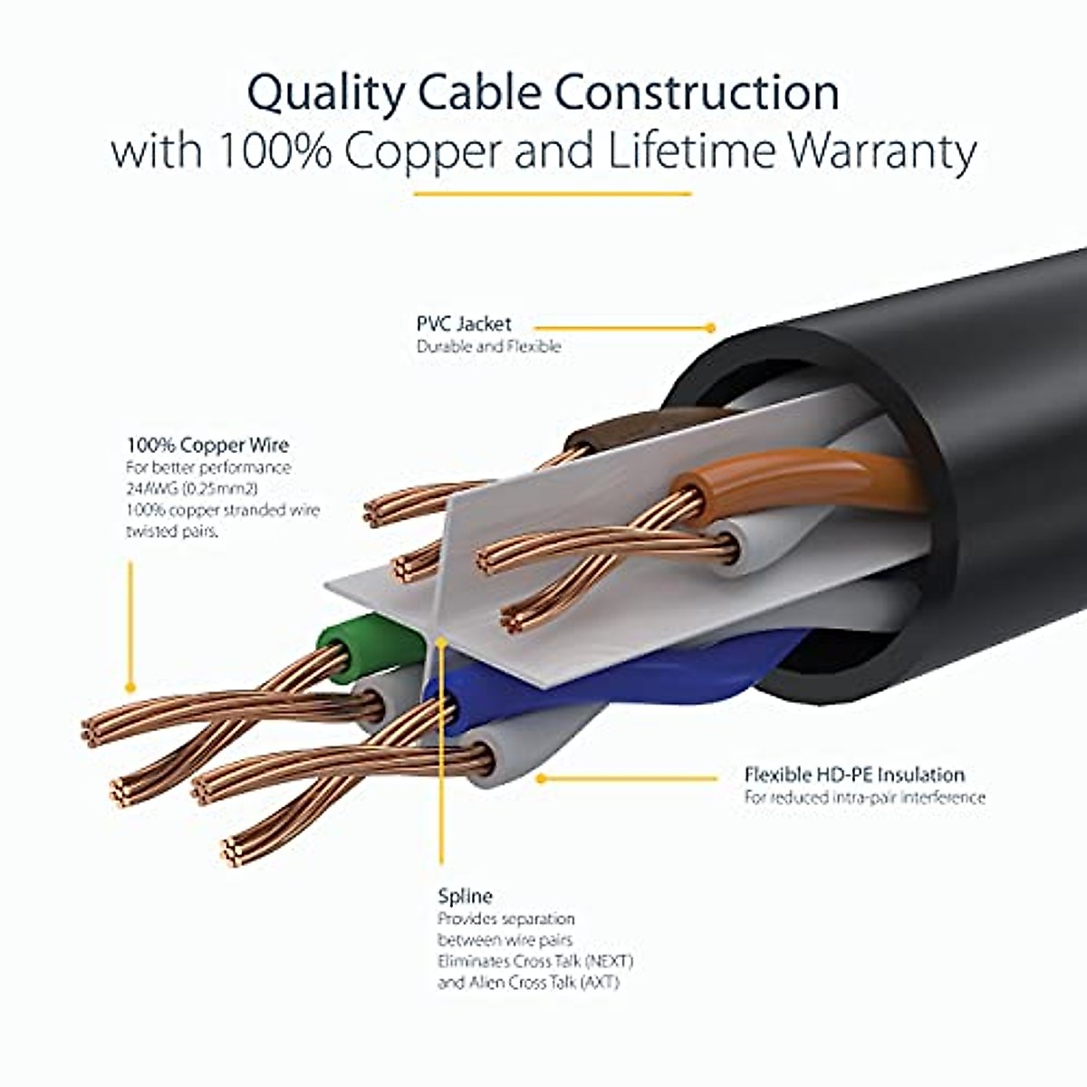 StarTech.com 6ft CAT6 Ethernet Cable - White CAT 6 Gigabit Ethernet Wire -650MHz 100W PoE++ RJ45 UTP Molded Category 6 Network/Patch Cord w/Strain Relief/Fluke Tested UL/TIA Certified (C6PATCH6WH)