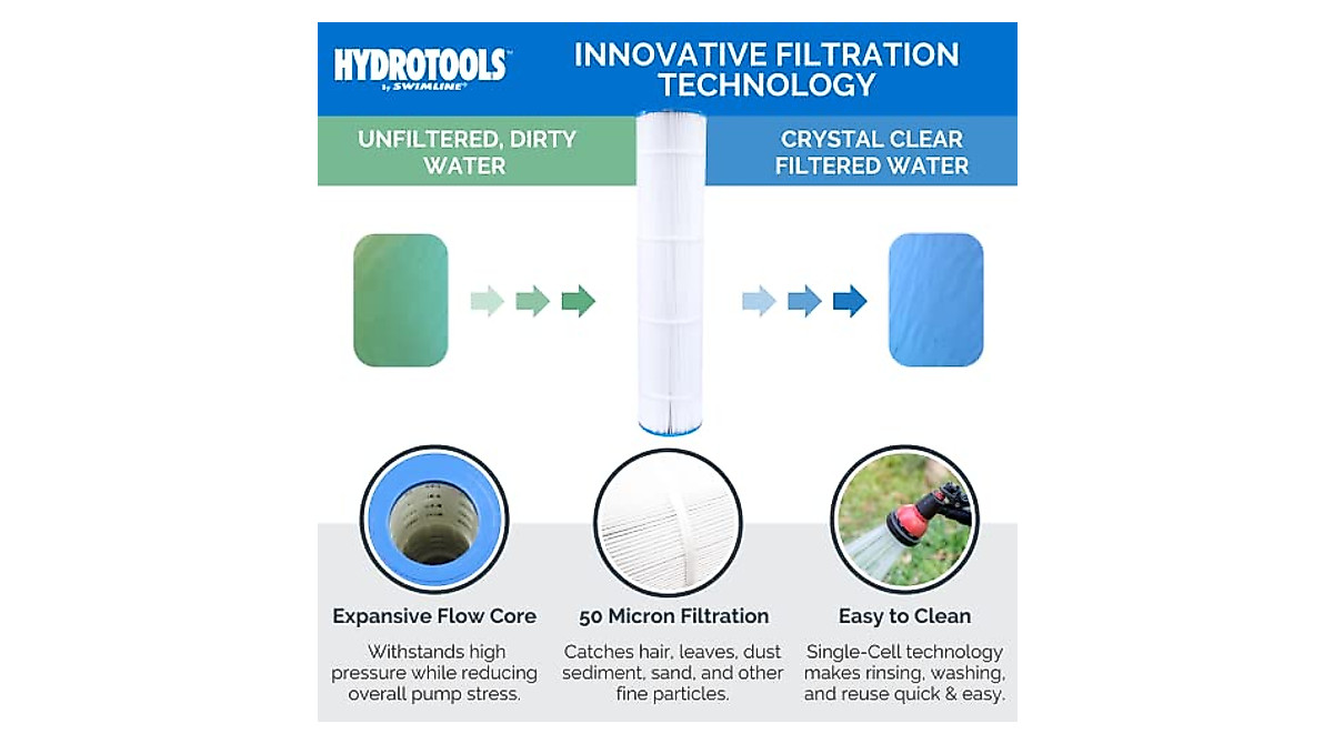 Swimline HYDROTOOLS Sure-Flo Pool Filter - Efficient 100 SQ FT Up to ...