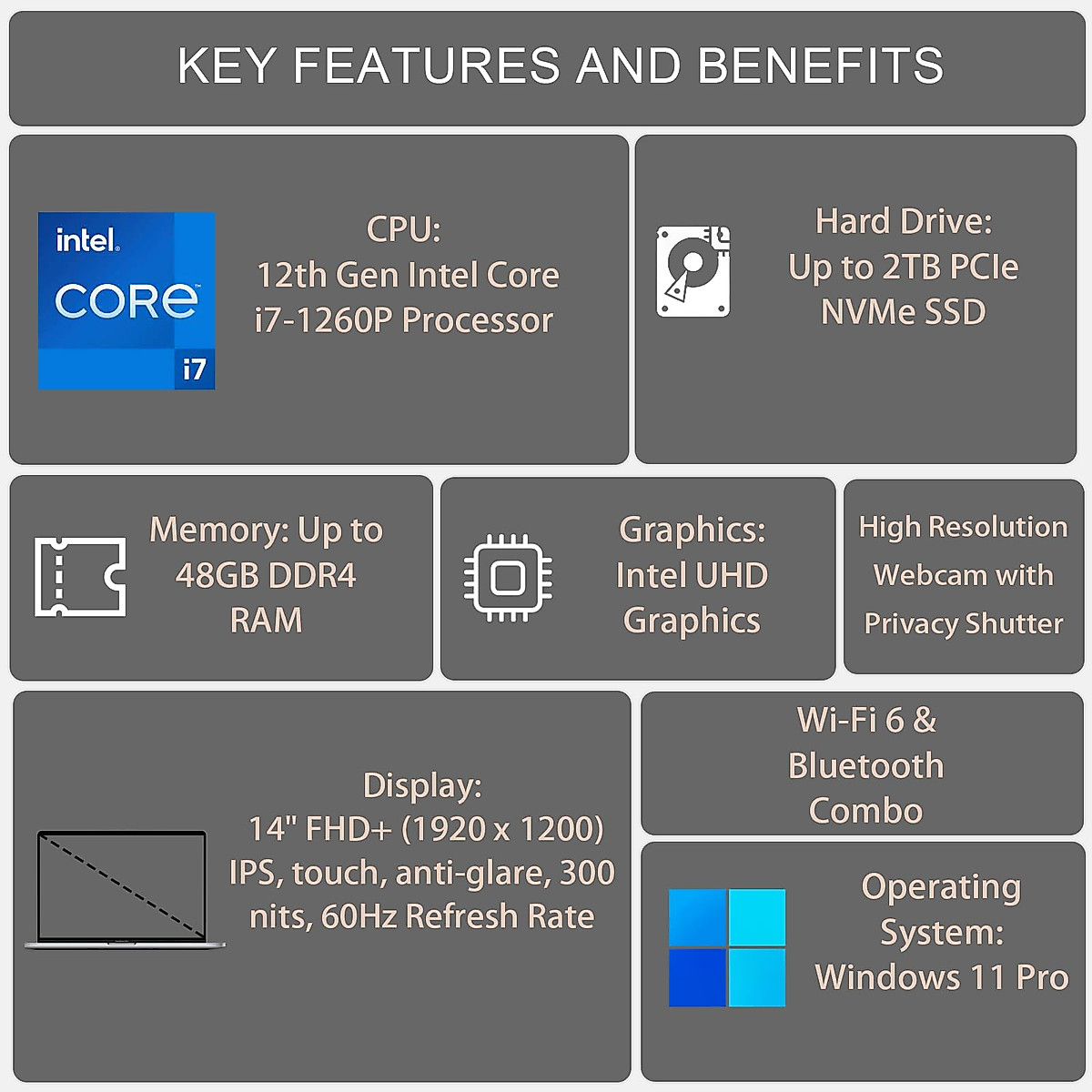 LENOVO ThinkPad P14s Gen 3 Mobile Workstation, 14" FHD+ Touchscreen, Intel i7-1260P, 32GB RAM, 1TB SSD, IR Camera, HDMI, Backlit Keyboard, Fingerprint Reader, Wi-Fi 6, Winodws 11 Pro