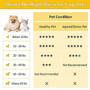 Sted Pet Stairs Dog Stairs 2 Steps, High Density Foam Dog Stairs for Couch, Widen Steps Pet Stairs with Non-Slip Bottom, Removable Washable Cover, Ideal for Older Injured Small Dogs Cats, Grey