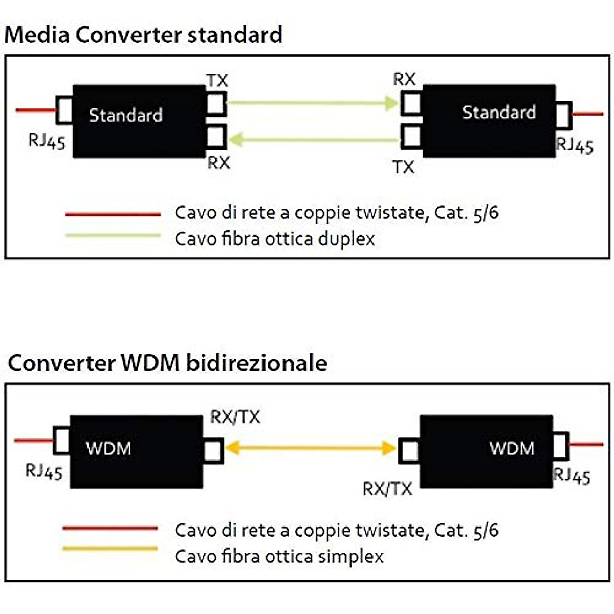 Intellinet Gigabit Ethernet WDM Bi-Directional Single Mode Media Converter