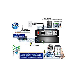 Telephone-Controlled Remote AC Outlet Power Controller